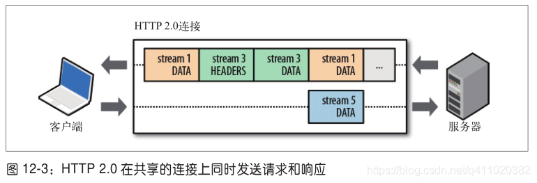 半小时搞懂 HTTP、HTTPS和HTTP2 - 知乎