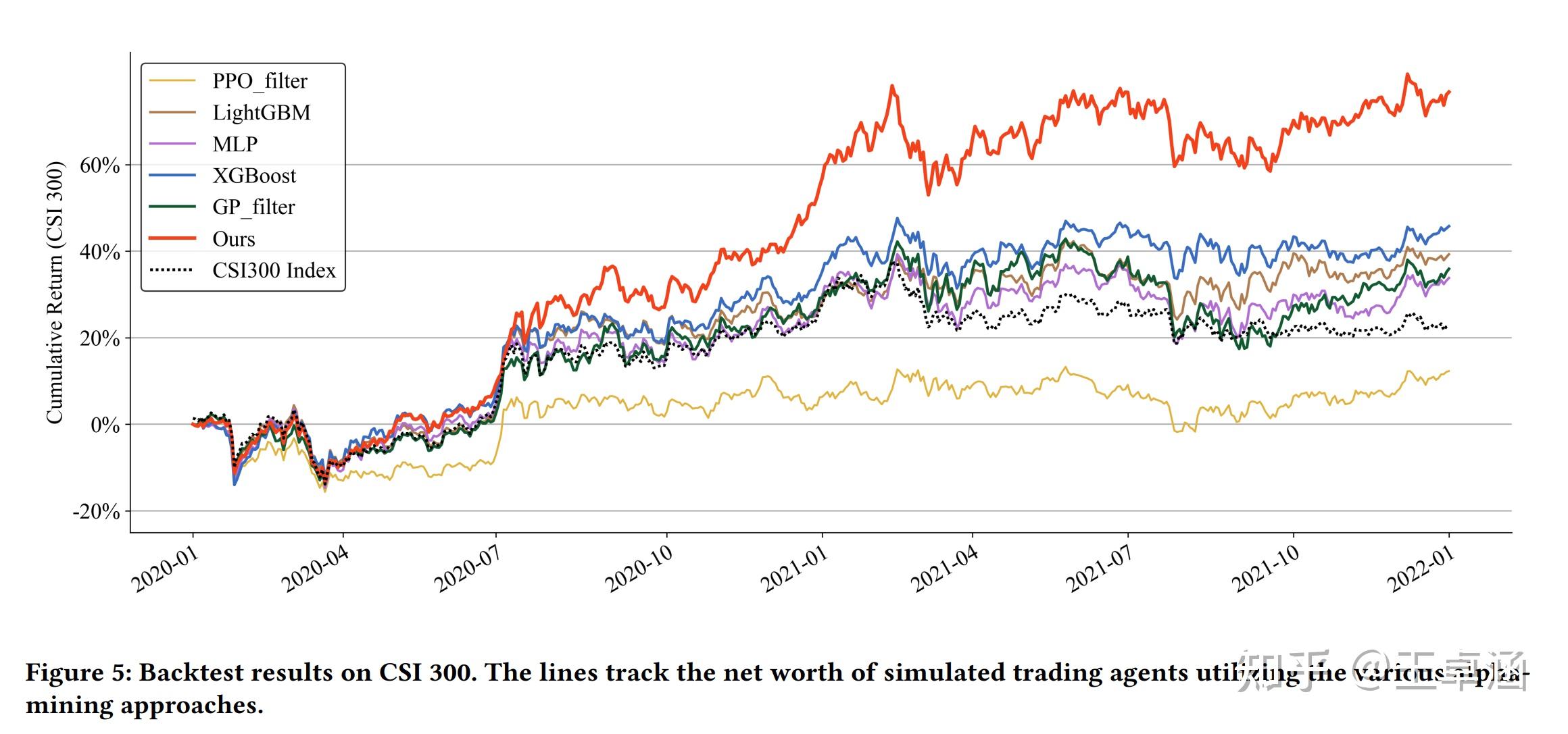 文章阅读-7 Generating Synergistic Formulaic Alpha Collections via Reinforcement Learning - 知乎