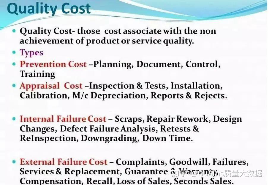 一文读懂质量成本Cost Of Quality（建议收藏） - 知乎