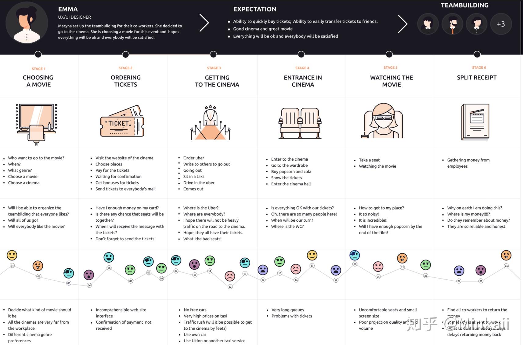 [基础知识] UCD：以用户为中心的设计（上） - 知乎