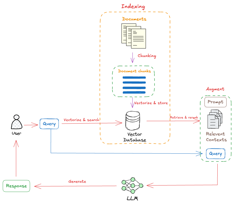RAG 应用开发之文本嵌入（Embedding）与重排序（Reranker）模型 - 知乎