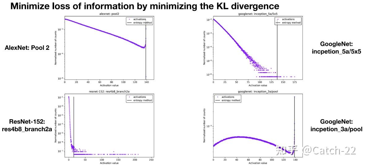 TinyML —— 模型量化（quantization） - 知乎