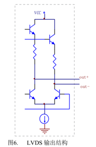 LVDS与LVPECL - 知乎