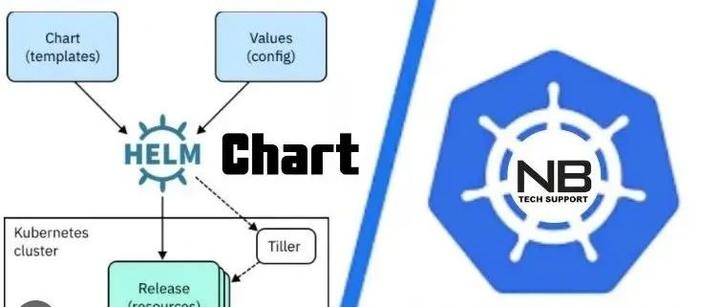 Kubernetes 系列（三十六）理解 Helm upgrade 一些重要参数 - 知乎