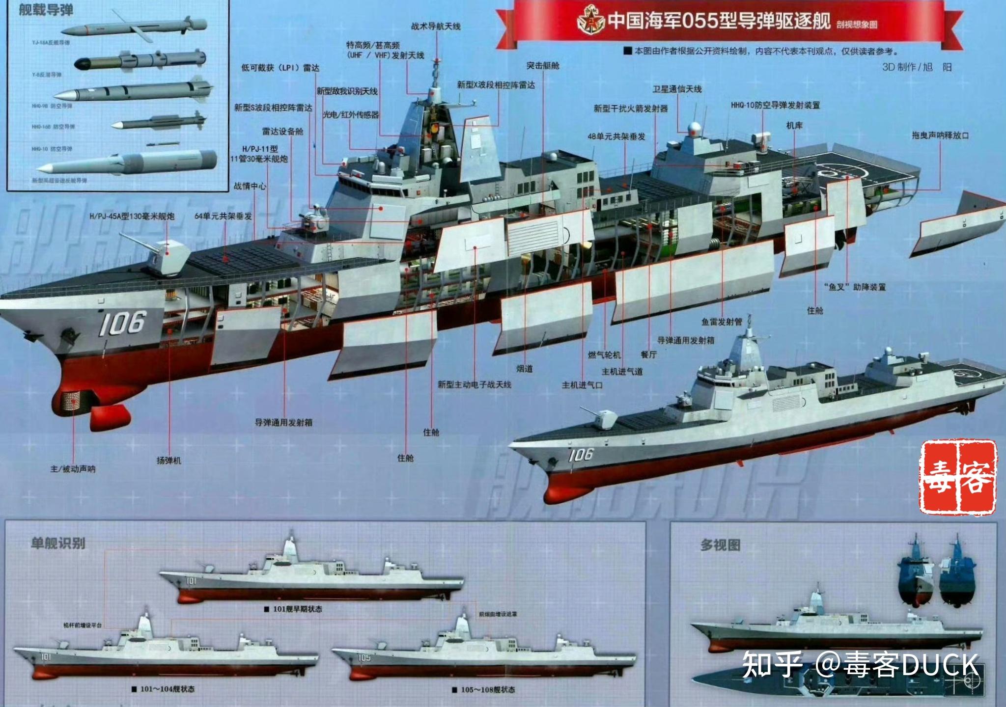 南昌舰上的鹰击21什么水平？ - 知乎