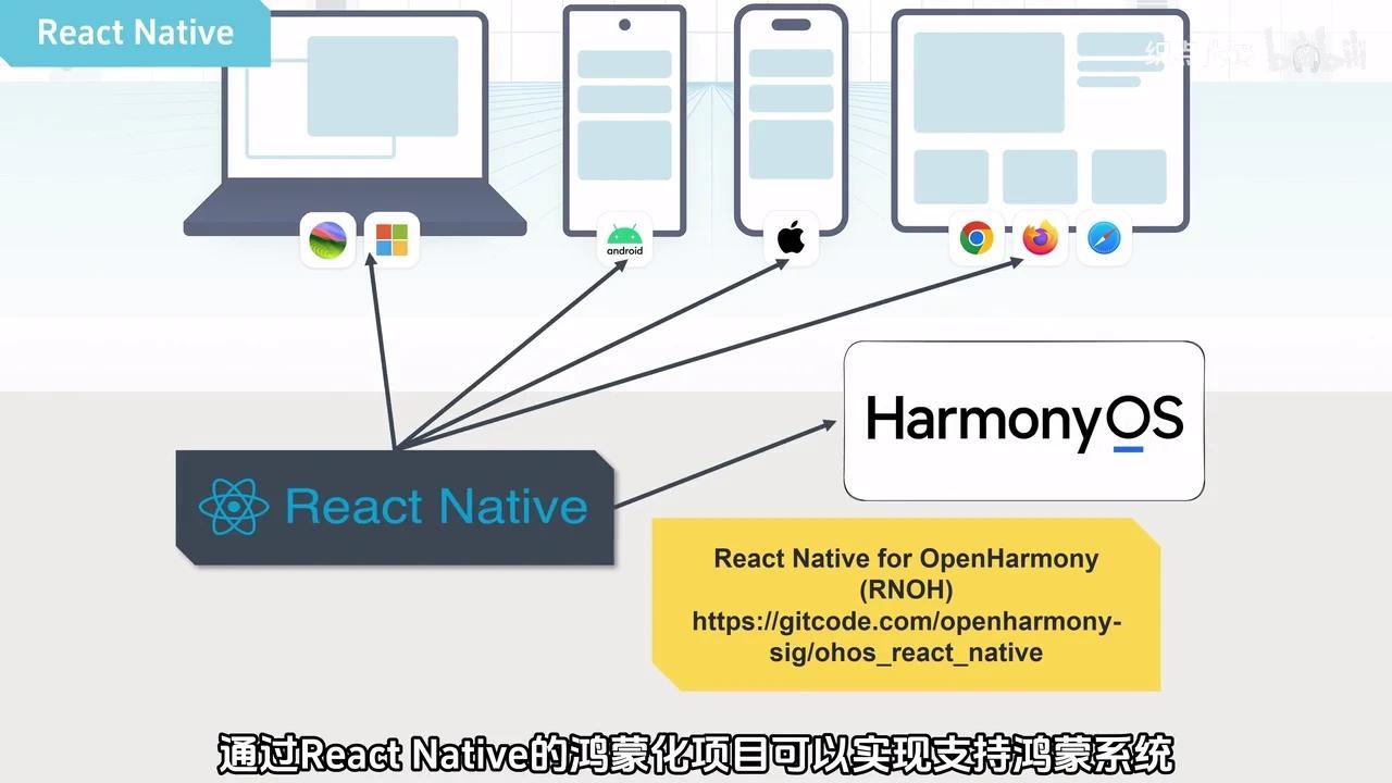 跨平台开发工具 Electron、Tauri、Wails、React Native、Flutter、Kuikly、UniApp - 知乎