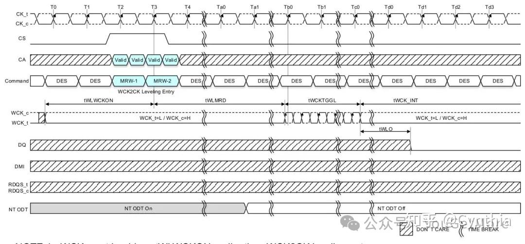 LPDDR5/LPDDR5X 4.2.5 核心规范：WCK2CK Leveling（时钟同步校准）（JESD209-5C 标准） - 知乎