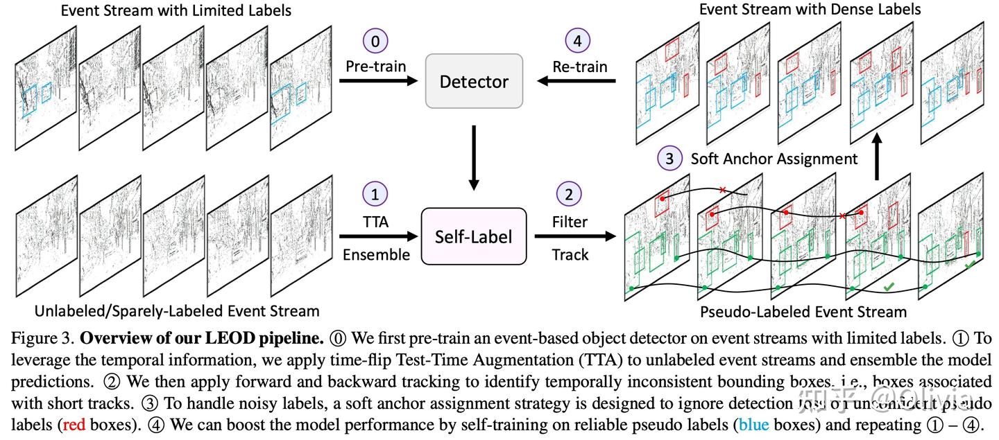 CVPR 2024 事件相机Event Camera论文汇总(三) - 知乎