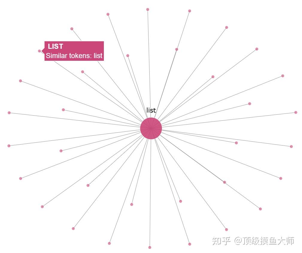 Transformer | 一文带你了解Embedding（从传统嵌入方法到大模型Embedding） - 知乎