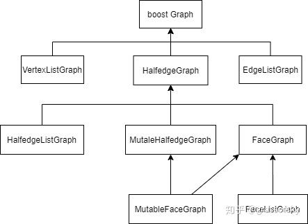 CGAL Boost Graph Library Concepts Introduction - 知乎