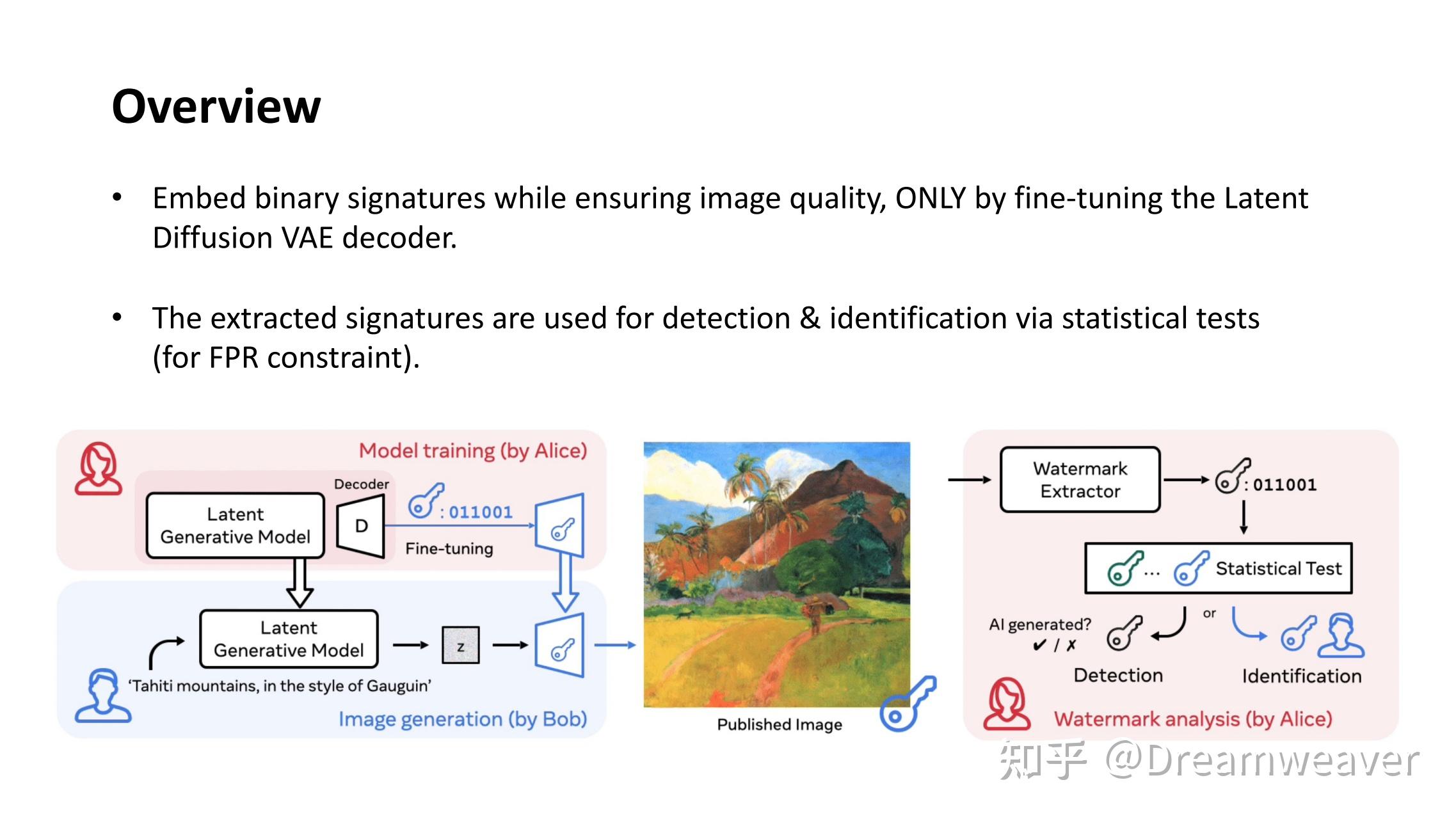【ICCV 2023】Meta AI 针对 Stable Diffusion 提出高效水印算法 Stable Signature（论文学习） - 知乎