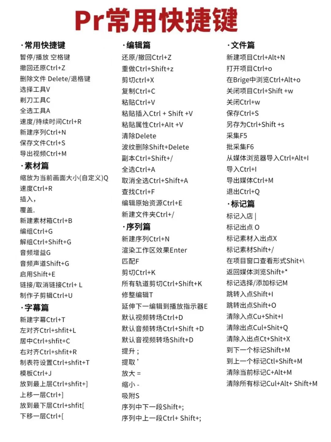 PS PR AE C4D学会这四种软件大概需要多久？哪个最难学呢？ - 知乎