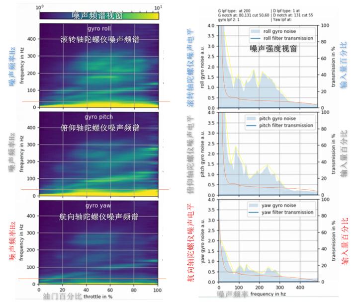 《穿越机技术基础》PID分析软件PID-Analyze使用基础 - 知乎