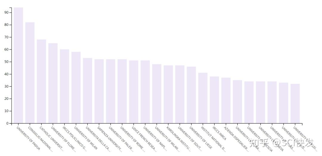 SCI期刊分析：IF将破5分！老年医学JCR2区，国人发文第三，无版面费 - 知乎