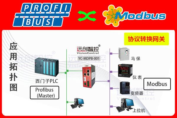 Modbus RTU主站转Profibus DP协议网关 - 知乎