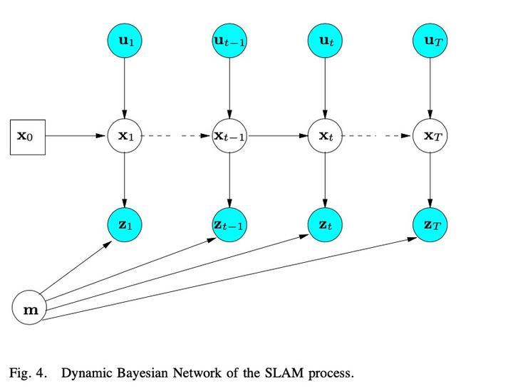 第六篇 基于图的SLAM教程 - 知乎