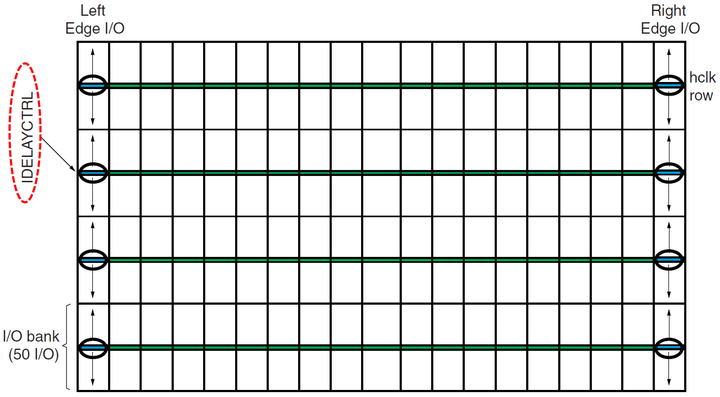 Xilinx 7系列SelectIO结构之SelectIO逻辑资源（二） - 知乎