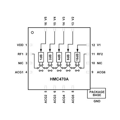 HMC470ALP3E数字步进衰减器 - 知乎
