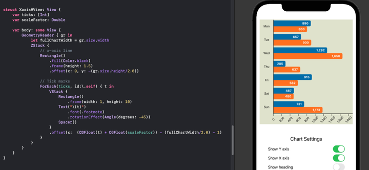 Swiftui 中的水平条形图 知乎