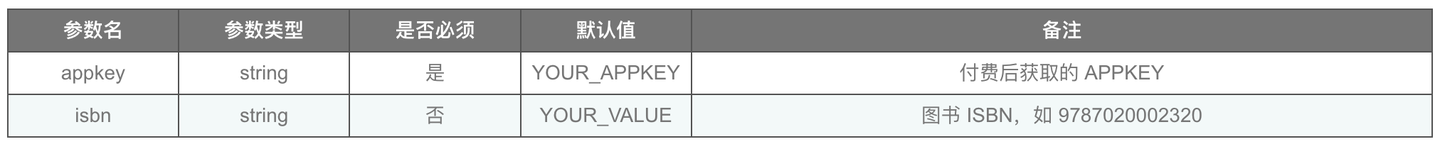国际标准书号 ISBN API 数据接口 - 知乎