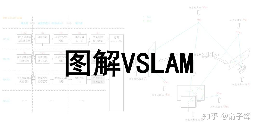 《图解VSLAM》2.位姿描述与变换 - 知乎