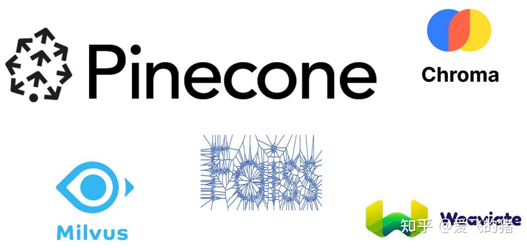大模型最常使用的5大向量数据库：Chroma、Pinecone、Weaviate、Milvus和Faiss - 知乎