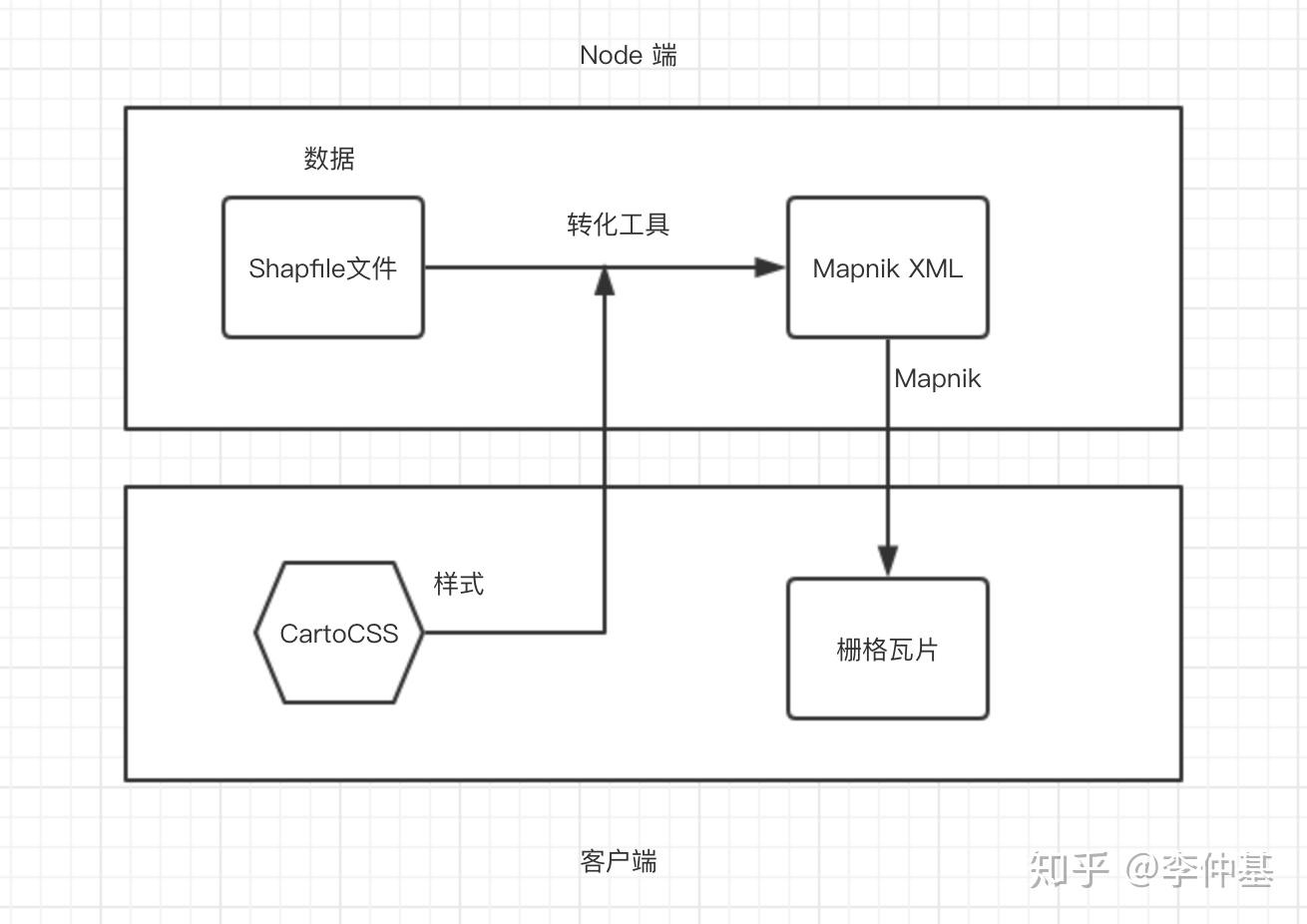 浅谈Mapbox开源技术 - 知乎