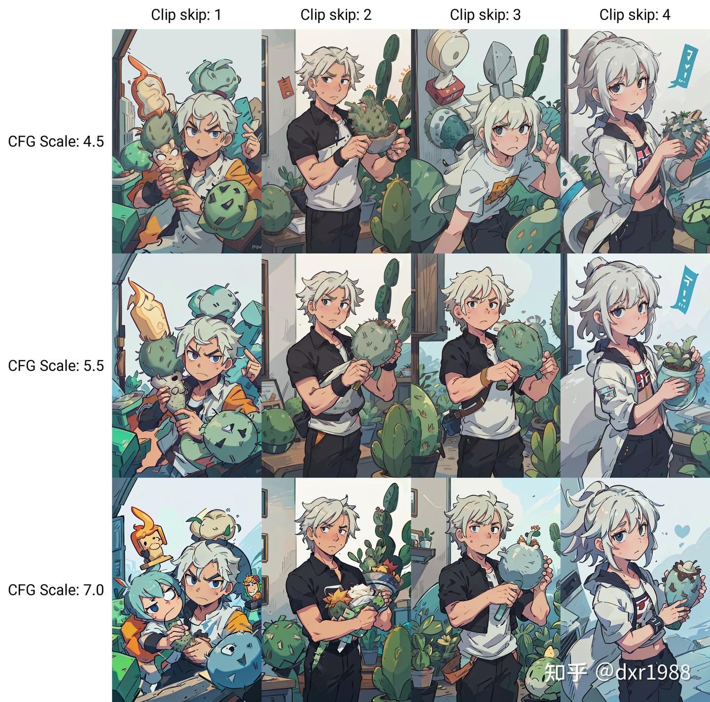 Stable Diffusion的各个参数是啥意思 - 知乎