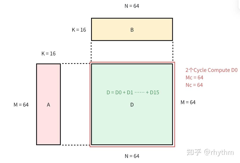 NVIDIA Hopper WGMMA指令Cycle级Pipeline分析 - 知乎