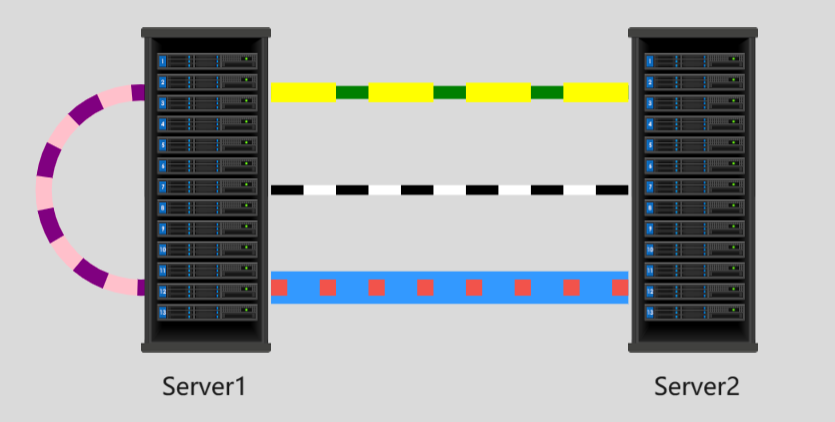 HT for Web (Hightopo) 使用心得（2）- 2D图纸、节点、连线与基本动画 - 知乎