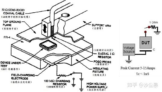 芯片ESD测试-CDM测试 - 知乎