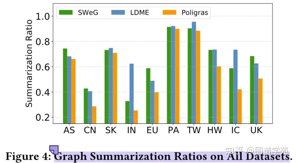 论文导读 | 图压缩算法 - 知乎