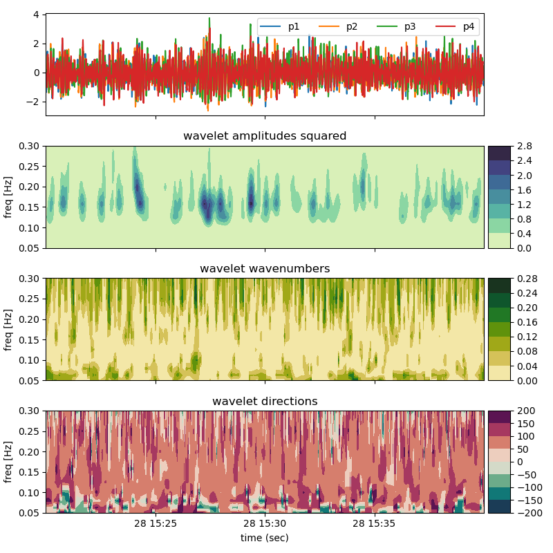 基于Diffusion Model和Transformer相关的异常检测文章 - 知乎