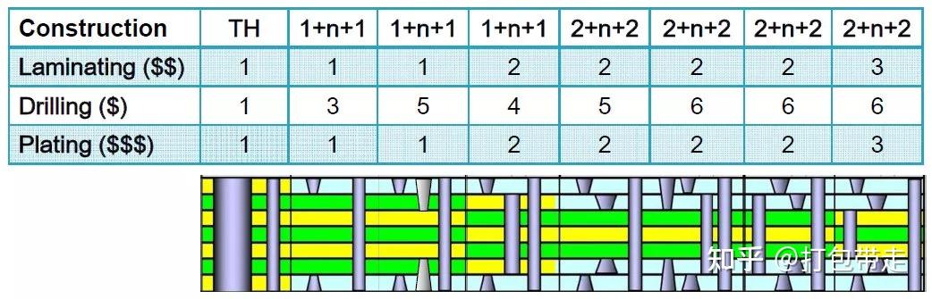 PCB中的skip via是什么？ - 知乎