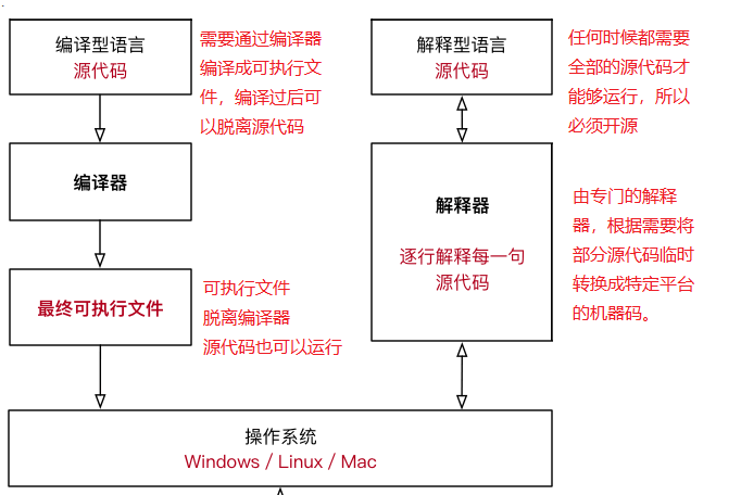 嵌入式 Linux 入门(五、shell 脚本编程上:认识 Shell 脚本) 知乎