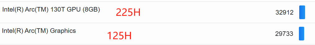 英特尔 Ultra 5 225H性能怎么样，相当于什么水平？比上一代Ultra 5 125H的性能提升很多吗？ - 知乎