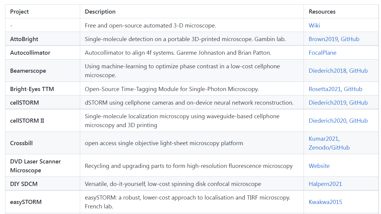搭建光学显微镜 OpenMicroscopy合集 资源分享 - 知乎
