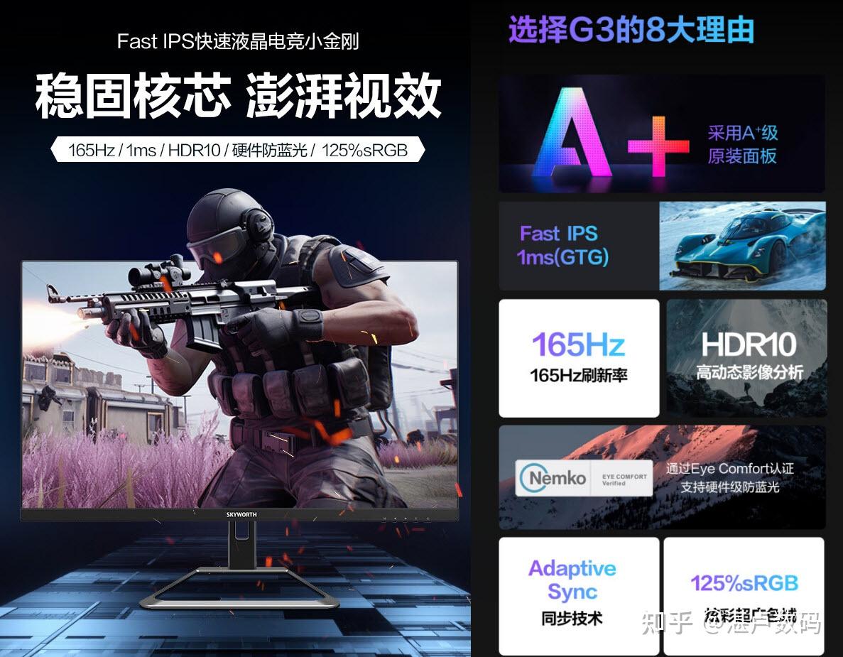 硬件防蓝光 24 寸显示器? - 知乎