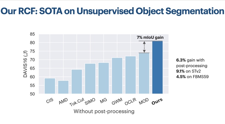 CVPR 2023 | 完全无监督的视频物体分割 RCF (UC Berkeley/MSRA/UM) - 知乎
