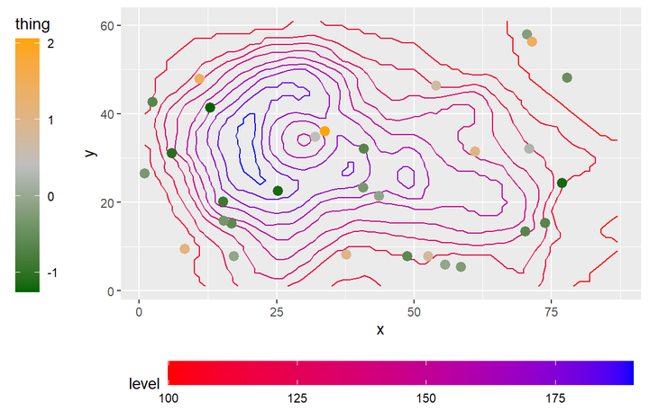ggplot2几种添加多重标度的方法 - 知乎