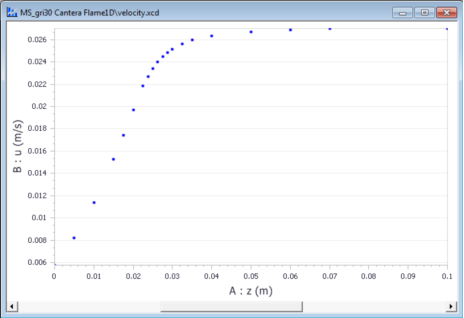 Materials Studio官方教程：Cantera模块—层流预混火焰 - 知乎