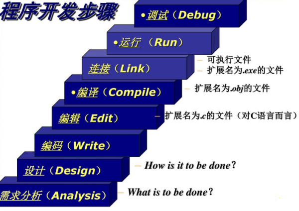Expected: {expected ';' before '}' token -C++:错误提示 - 知乎