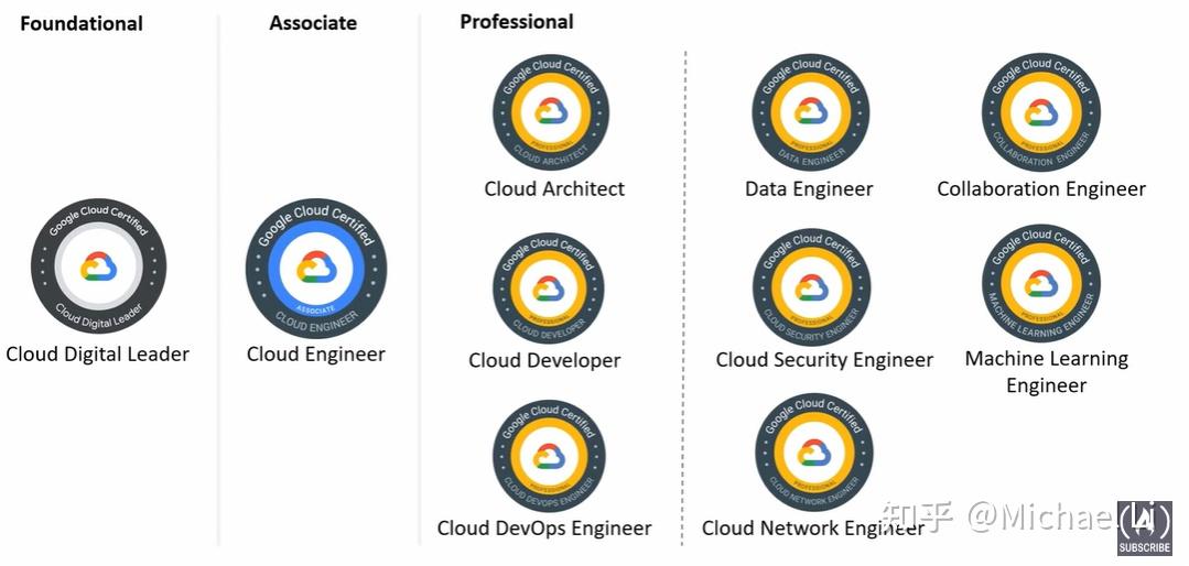 Google Cloud Computing (GCP) - 知乎