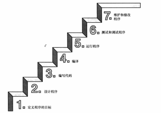 C Prime Plus 双语：Chapter 1 Getting Ready 初始C语言 - 知乎