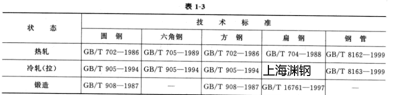 38CrMoAlA材料的技术标准GJB 1951-1994 - 知乎