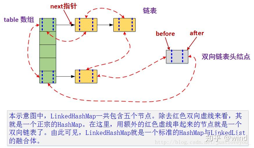 Java集合详解：深入理解LinkedHashMap和LRU缓存 - 知乎
