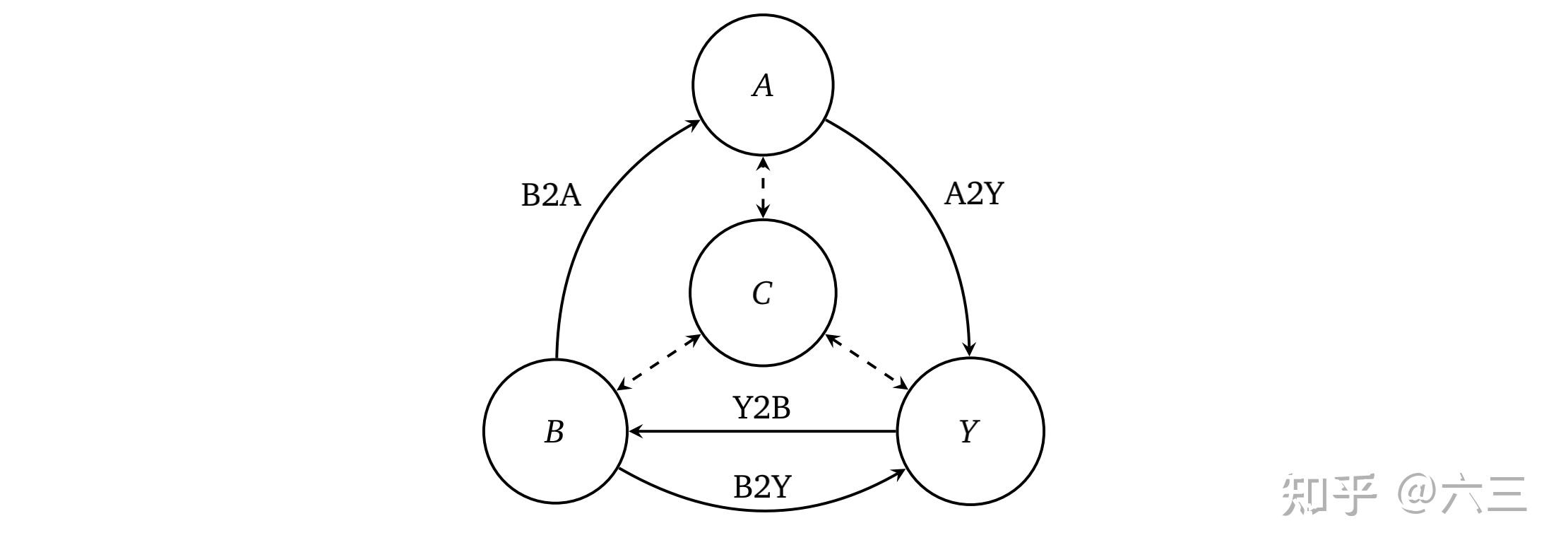 隐私计算框架之ABY开发指南(一) - 知乎