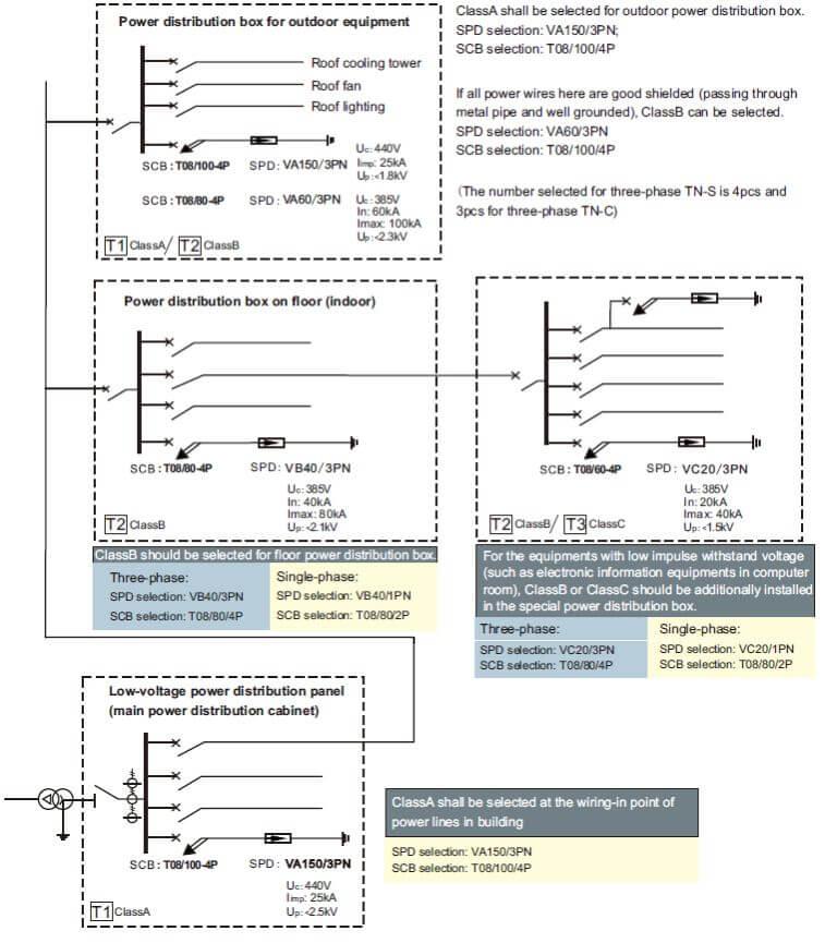 为什么在SPD（浪涌保护器）的前端要安装后备保护器(SCB) - 知乎