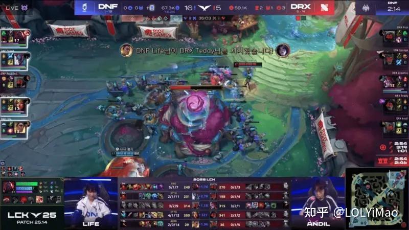 2025LCK第三赛段DRX 2-1 DNF - 知乎