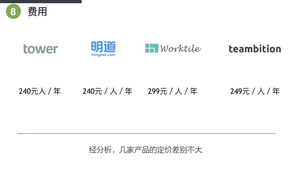 明道、teambition、Tower.im、Worktile、trello哪个好？ - 知乎